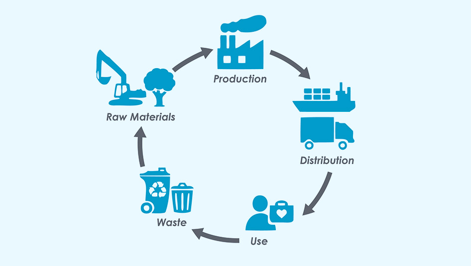 Milieu-impact van verpakkingen - CIRCO